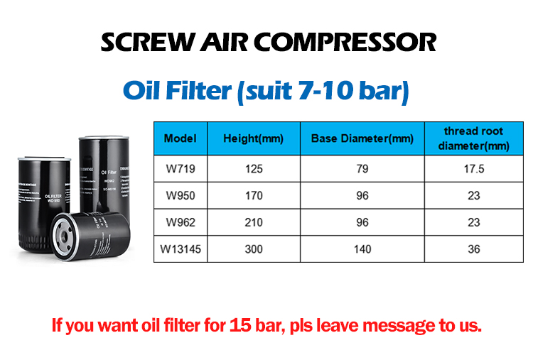 Wholesale Industrial Compressor Parts-Oil Filter Model W920 for 20HP ...